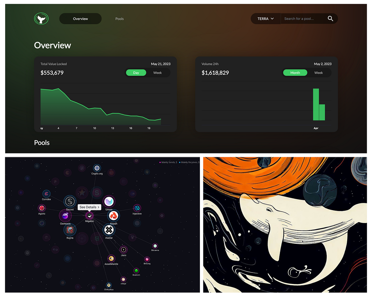 Recap of the 3rd week of May. Highlights about WhiteWhale and Migaloo Zone. | by Whaley DAO | Medium