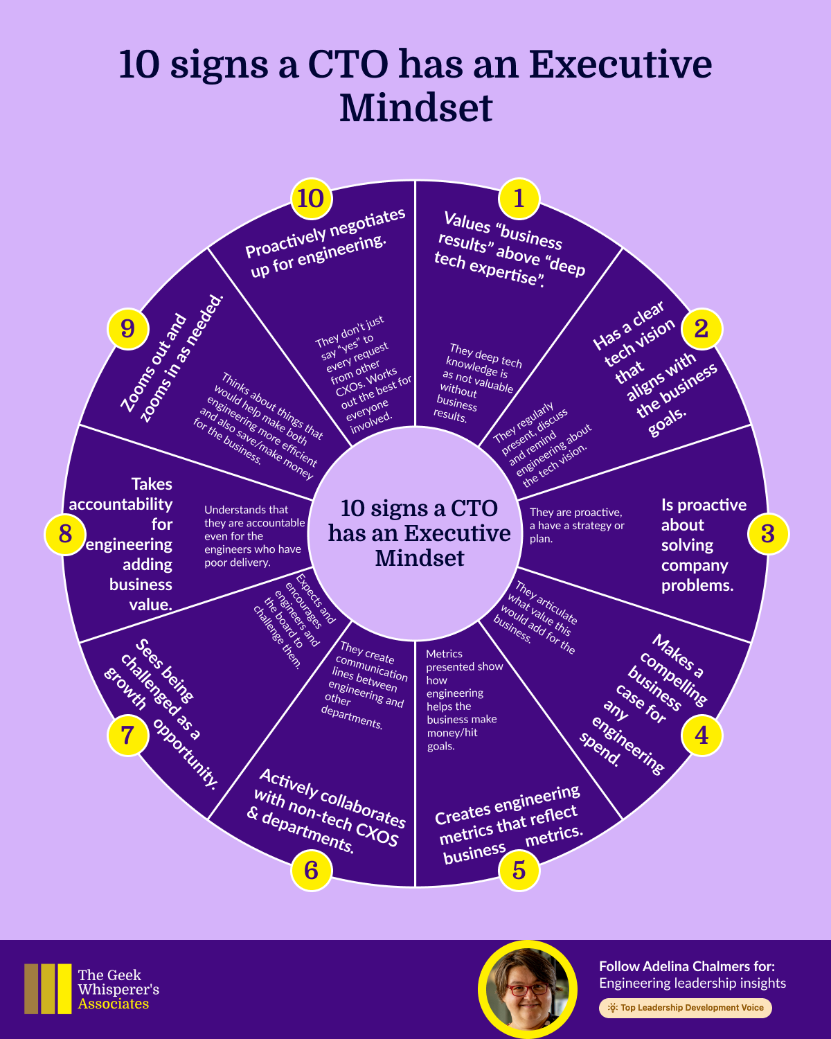 10 signs a CTO has an Executive Mindset | by Adelina Chalmers a.k.a The ...