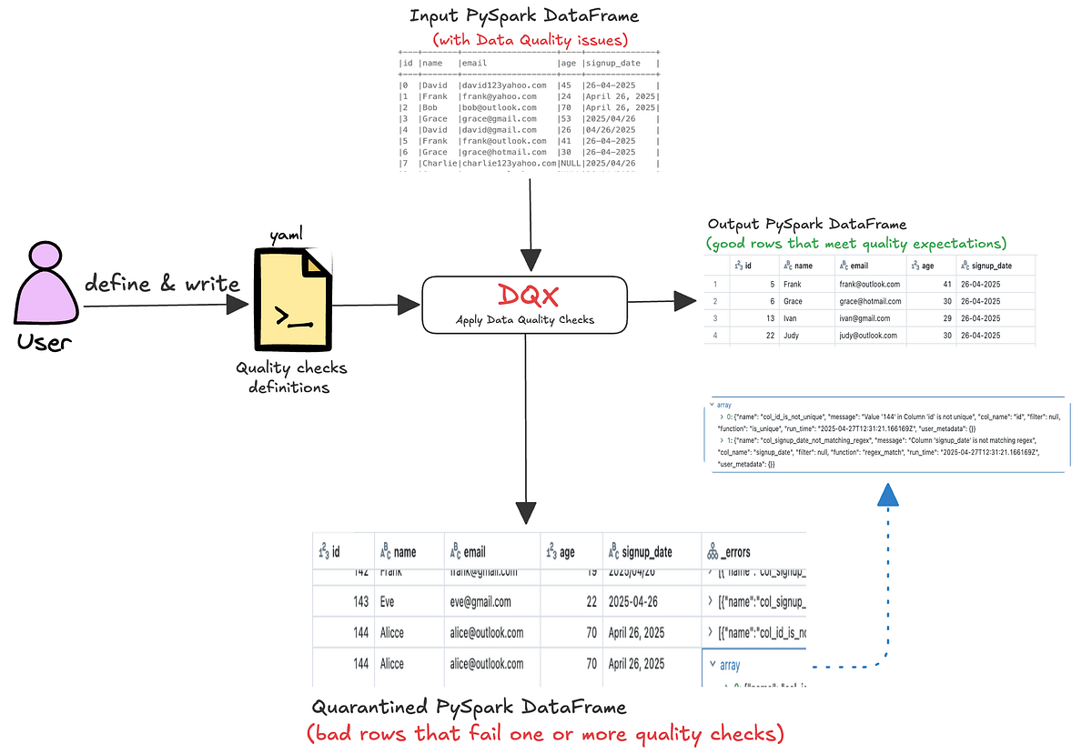 Data Quality Checks with Databricks DQX: A Step-by-Step Guide | by Lorena Gongang | Data ...