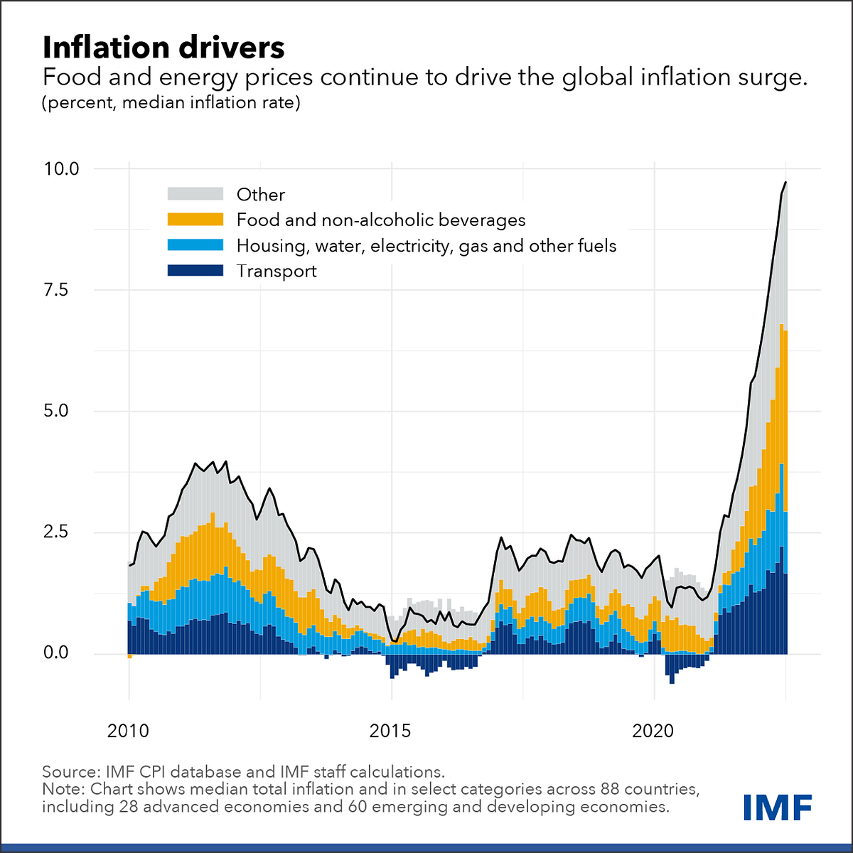 A New Economic Era Is Dawning — And It’s Going to Be Ugly | by umair ...