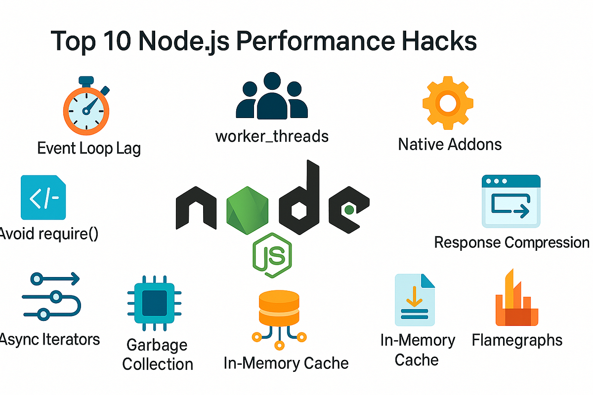 Top 10 Node.js Performance Hacks You’ve Never Heard Of (But Need Today) | by Hash Block | Aug ...