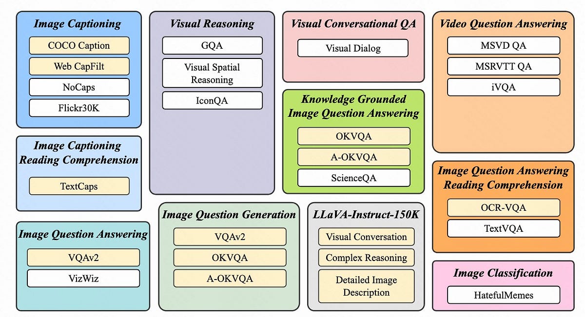 How To Train Multimodal LLMs To Understand And Interact With Text ...