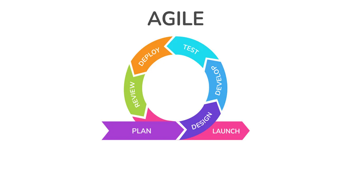 Navigating the Agile Landscape: A Deep Dive Into Values and Principles ...