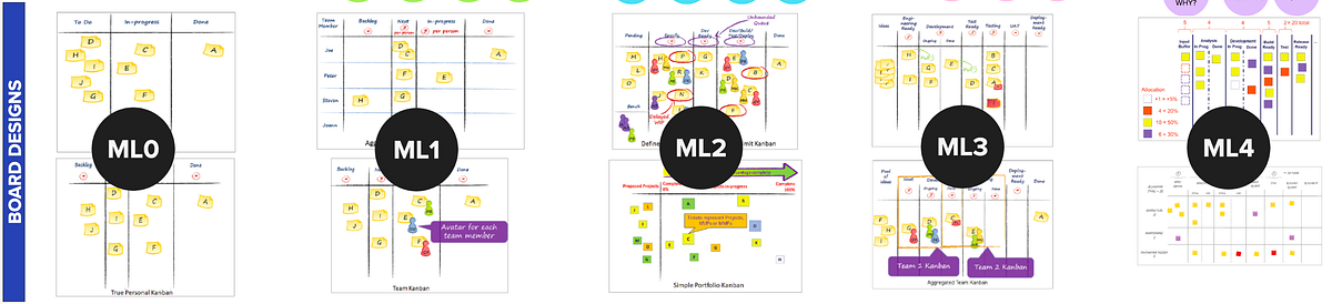 Kanban, KMP Training | Its Kanban