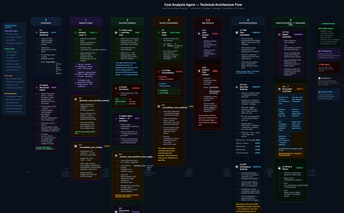 Building Graph Based Agentic System through Example (part4): Cost ...
