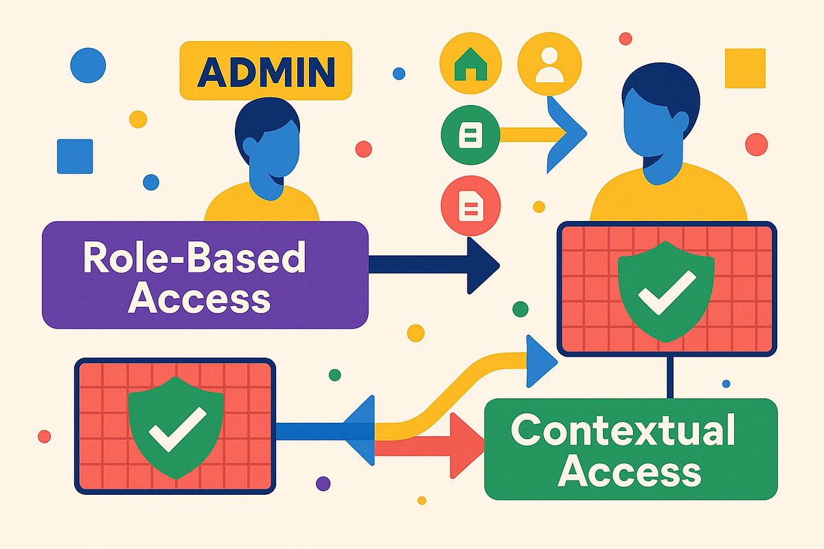 Still Coding for User Roles? Let Your PHP App Infer Access Contextually | by Asian Digital Hub ...