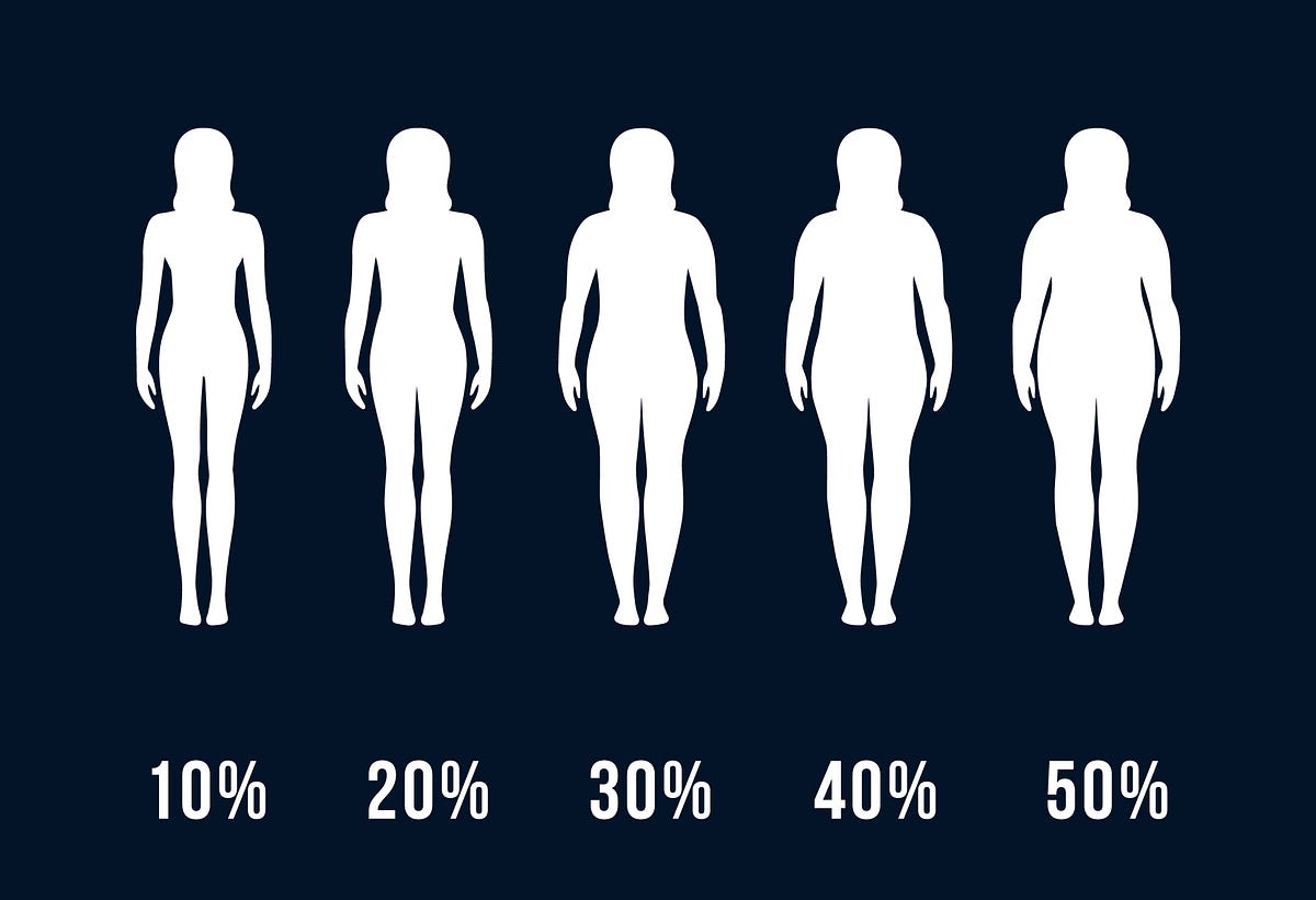The Ultimate Blueprint for Stay Lean: Maintaining 8-15% Body Fat | by ...