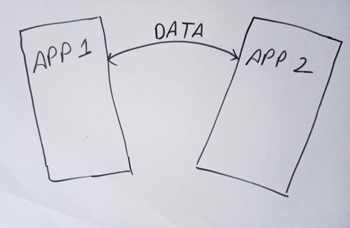 Share data between two apps using ContentProvider | by Suresh Jairwaal | Medium
