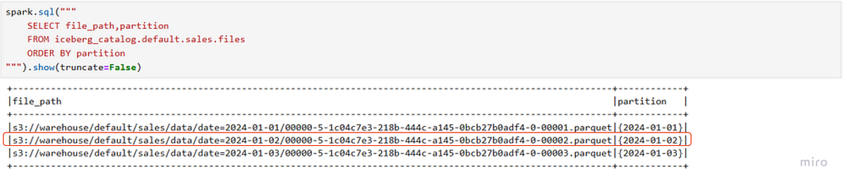 How Apache Iceberg Prunes Files Beyond Partitions: A Deep Dive with ...