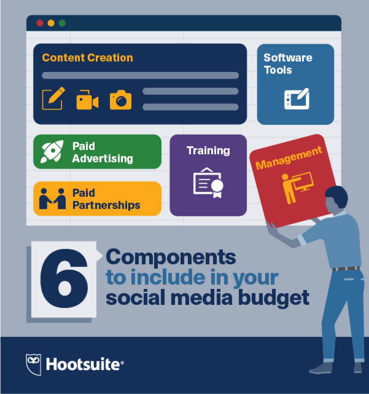 Budgeting In Social Media. Until recently, I have never really… | by ...