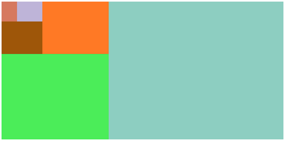 Golden Ration- HTML. On week 5 of The Hacking School… | by Ulfat Dawood | Medium