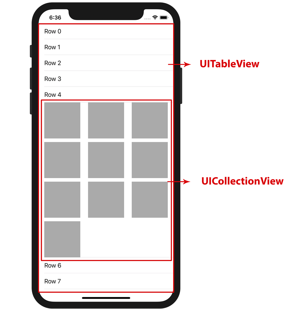 UICollectionView Inside A UITableViewCell With Self Sizing | by Viet Tran | Medium