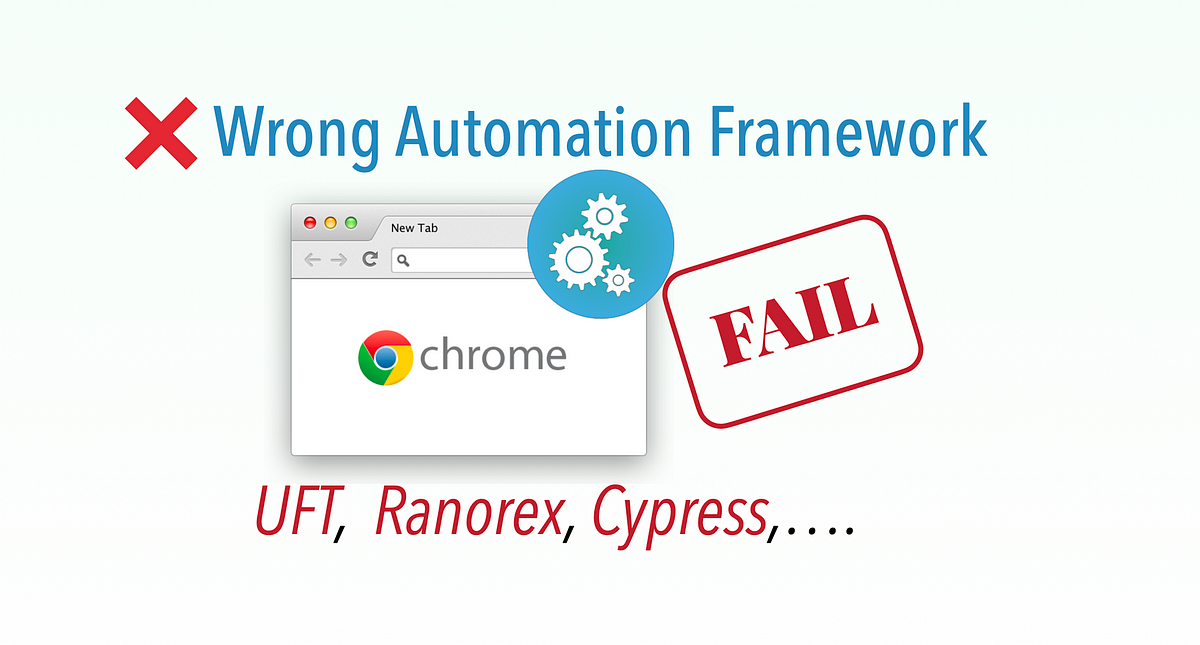 Why Do Most Ui Test Automation Fail Part 1 Wrong Automation Framework By Zhimin Zhan Medium