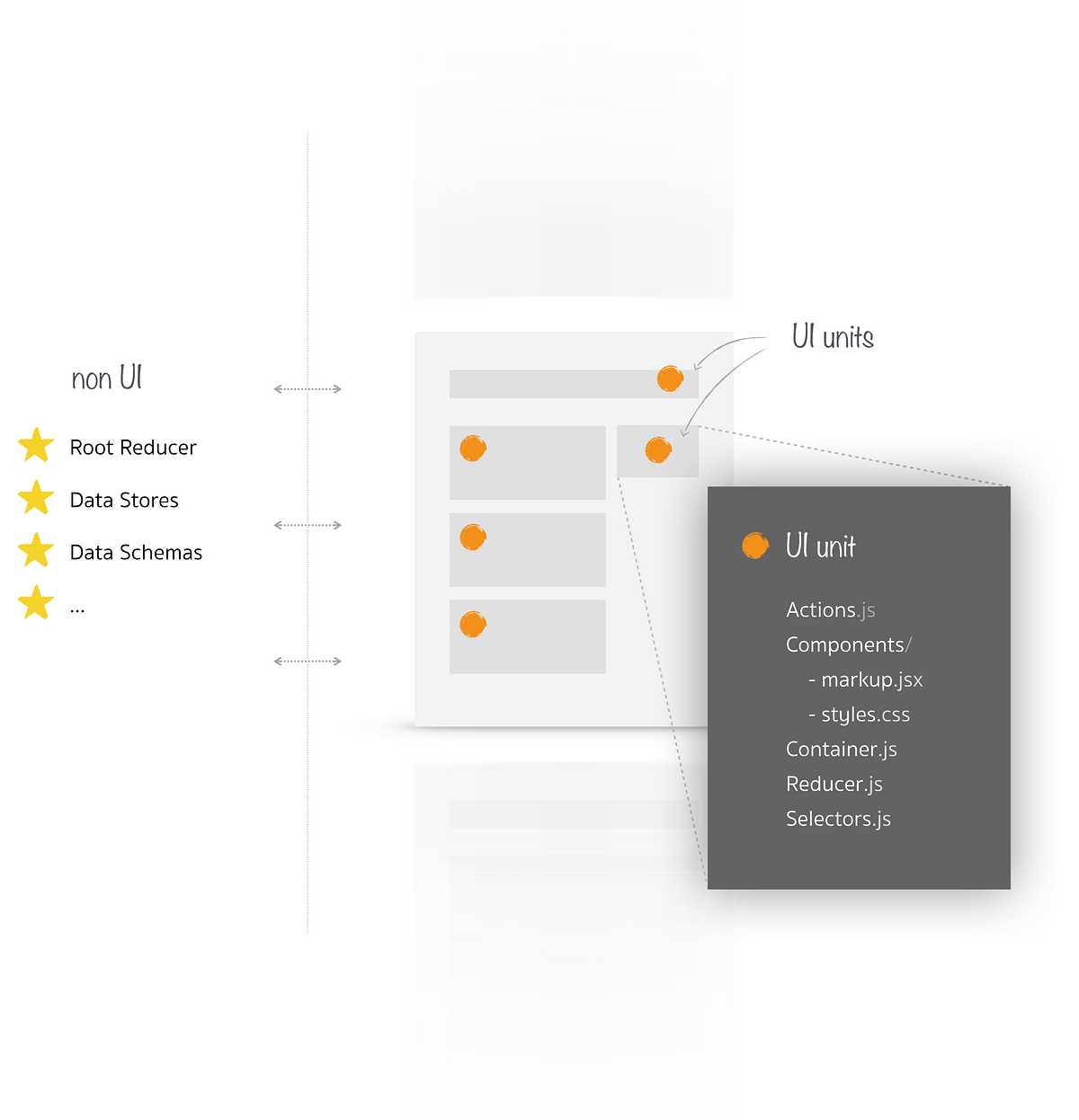A Year of development with Redux. Part II | by Alex Fedoseev | ShakaCode