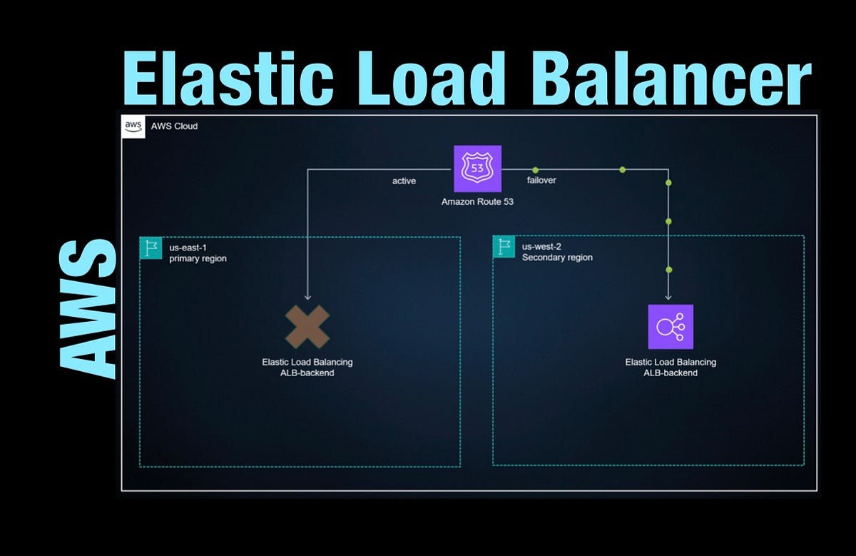AWS Elastic Load Balancer : An Efficient Traffic Police In The Cloud ...
