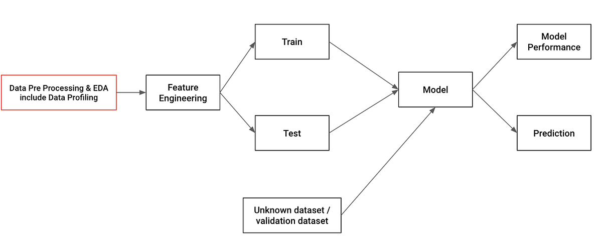 Data Quality with Python for Beginner | by Mochamad Lutfi Ashari | Medium