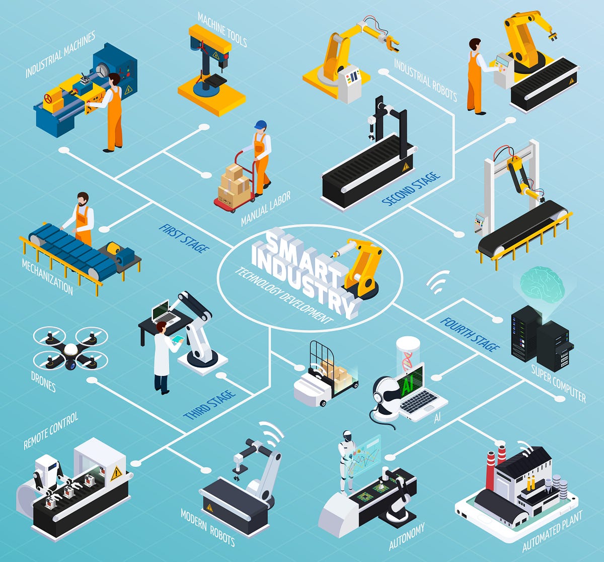 The Power of Agile Manufacturing in an Industry 4.0 world | by Hudson ...