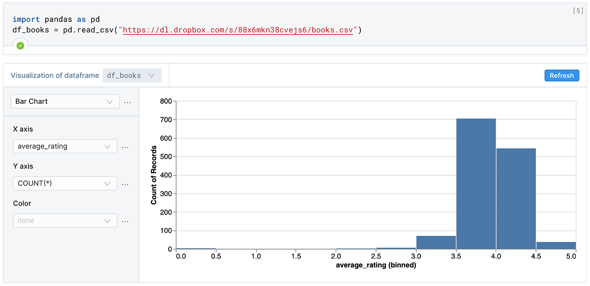 Alternatives to matplotlib for pandas dataframes | by Simon Sotak ...