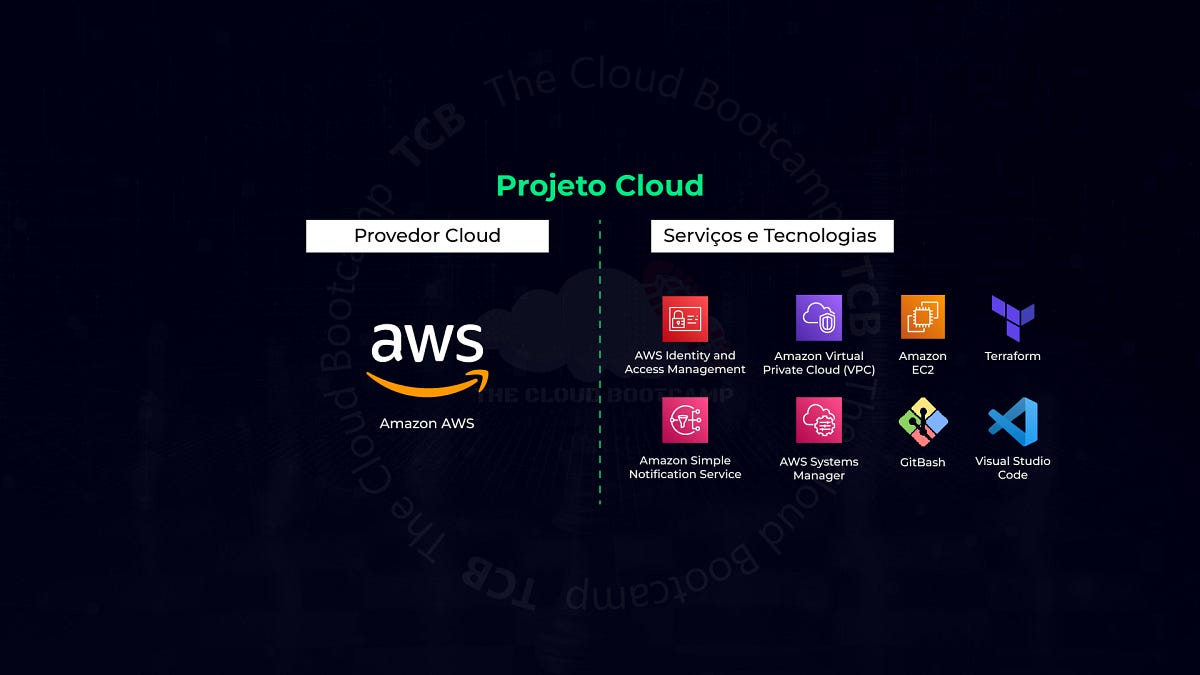Implementação de um conjunto de instâncias EC2 utilizando o Terraform e ...