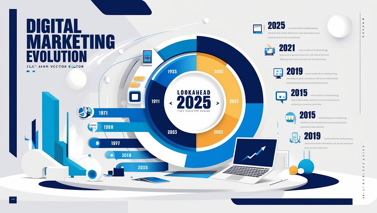 How Digital Marketing Has Evolved Over the Years: A Look Ahead in 2025 ...