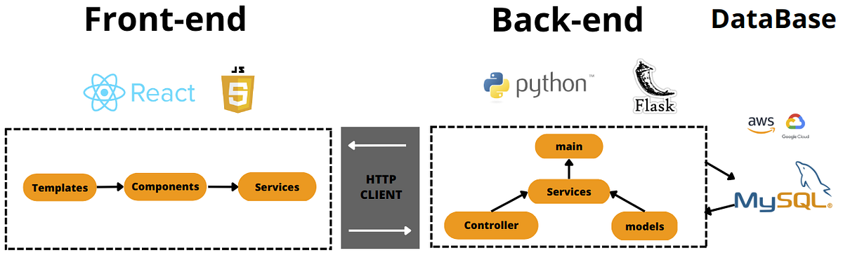 Discovering my passion for programming at Holberton: A story of growth ...