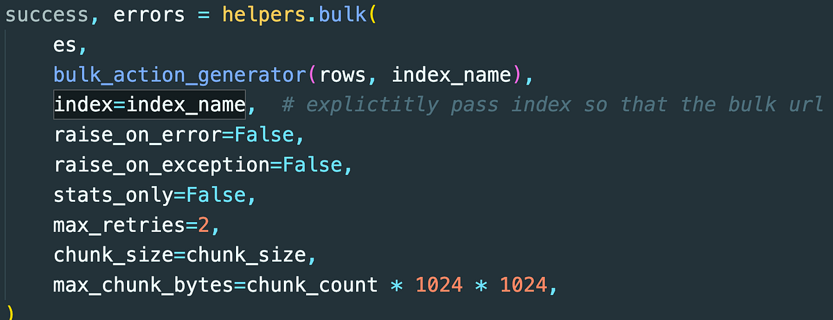 AWS Opensearch Elasticsearch secure IAM policy for bulk index operation | by Muthu Venkatachalam ...