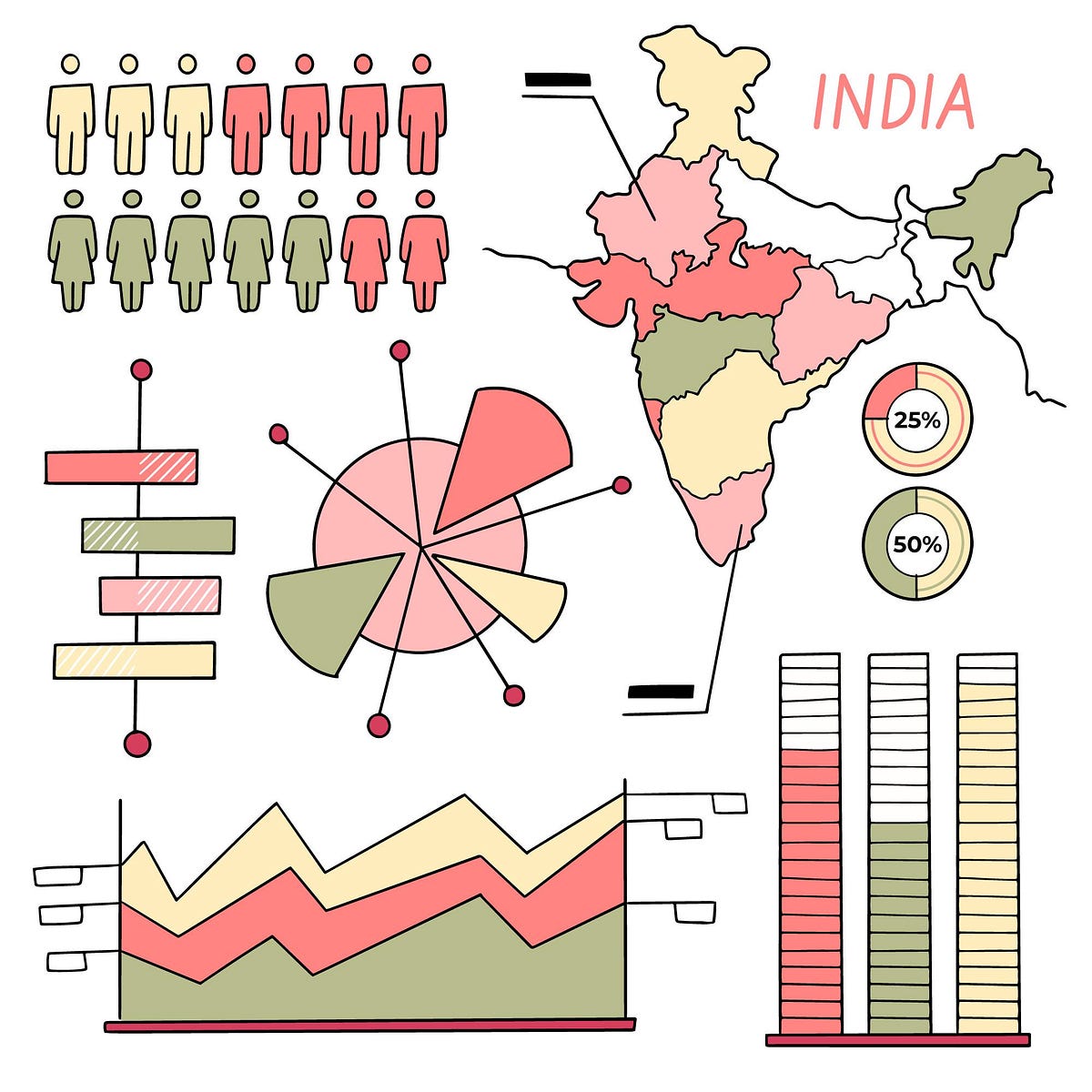 Economic Survey of India 2023–2024 | A Quick Summary | by Siddharth ...