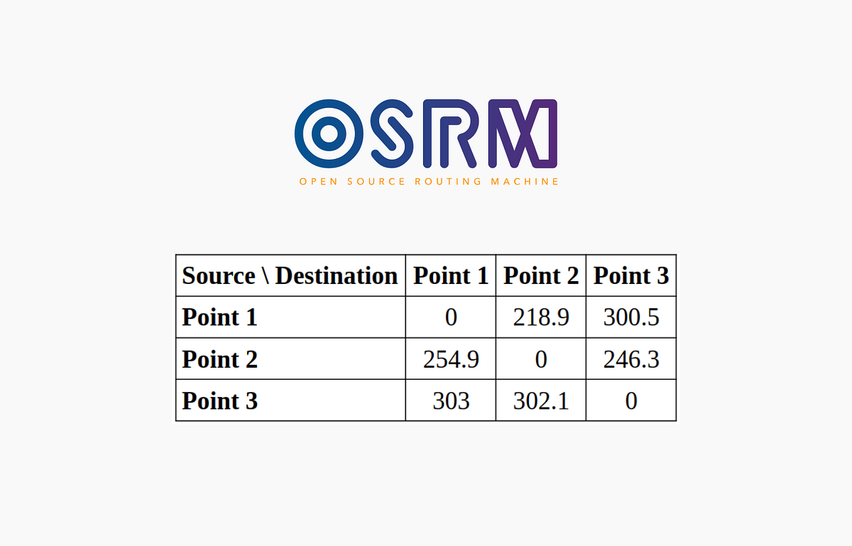#4— OSRM Course: The table service | by Imad Saddik | Medium