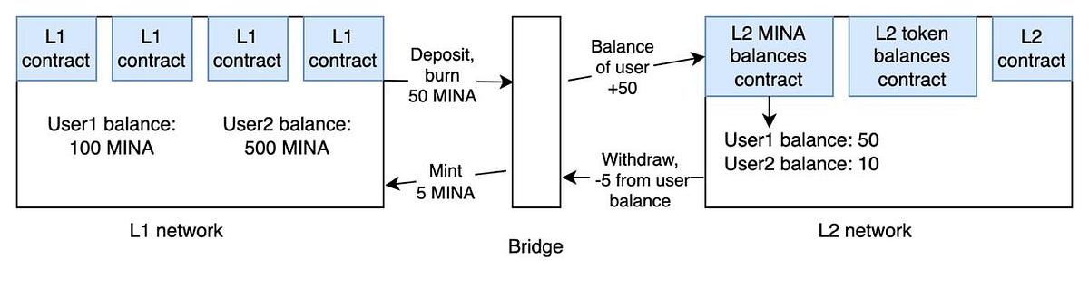 How protokit can revolutionize on-chain gaming & how to cook it to ...