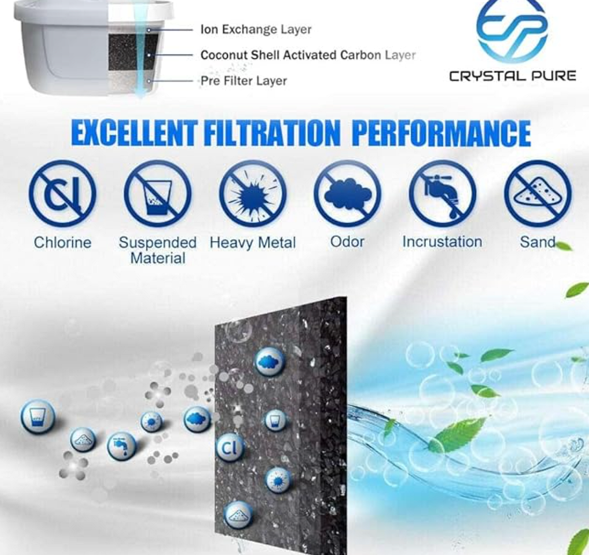 Crystal Pure Water Filter. Disclaimer: This post contains… | by KITCHEN ...