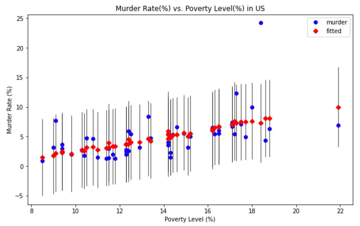 Statistical Modelling With Python: The Three Must Know “S-Modules” | by ...