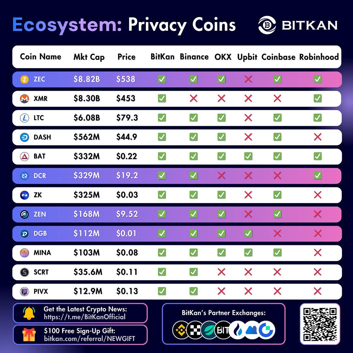Top Privacy Crypto Tokens In 2026 | by BitKan | BitKan Hub | Jan, 2026 ...