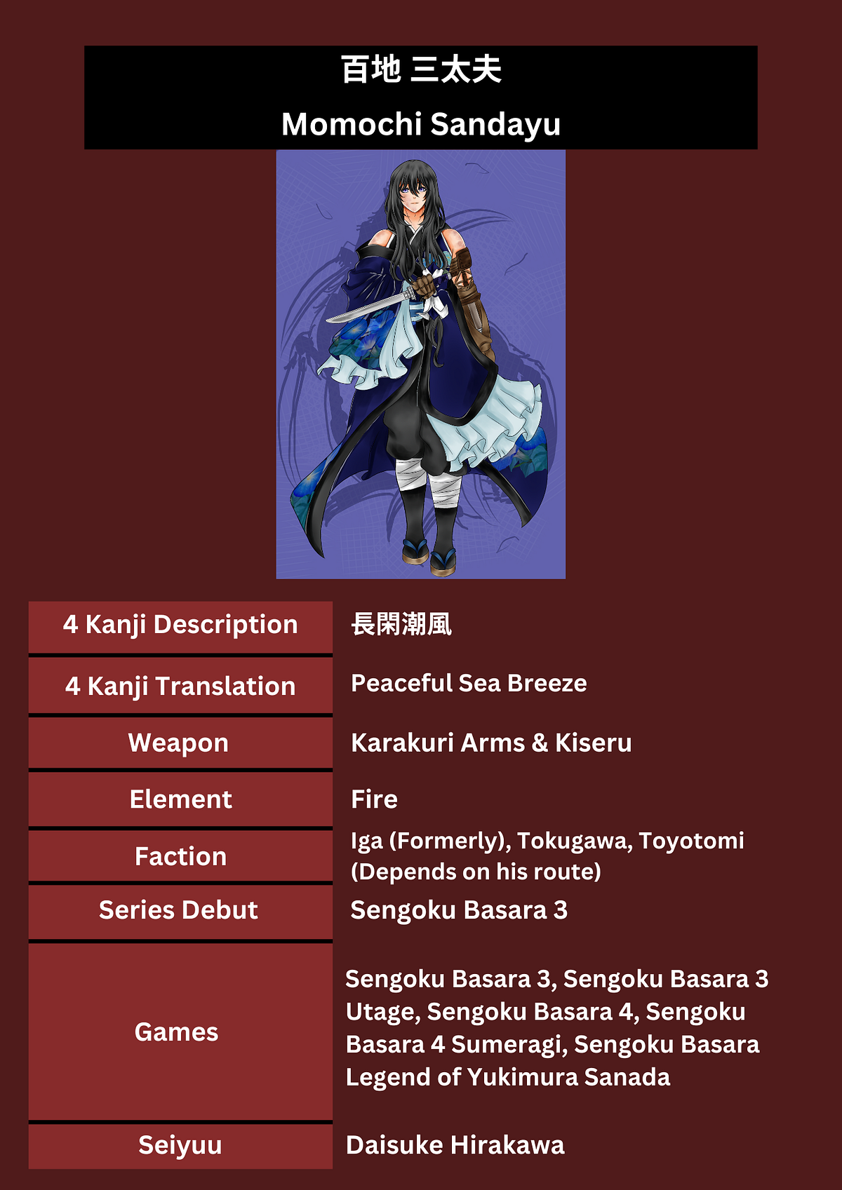 Momochi Sandayu (Sengoku Basara OC) | by NerumeGia | Oct, 2024 | Medium