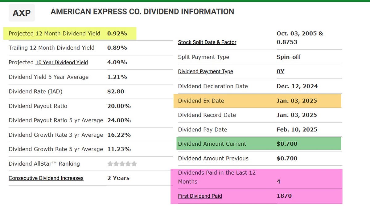 Using In-The-Money Covered Calls Around Ex-Dividend Dates | by Dr. Alan ...