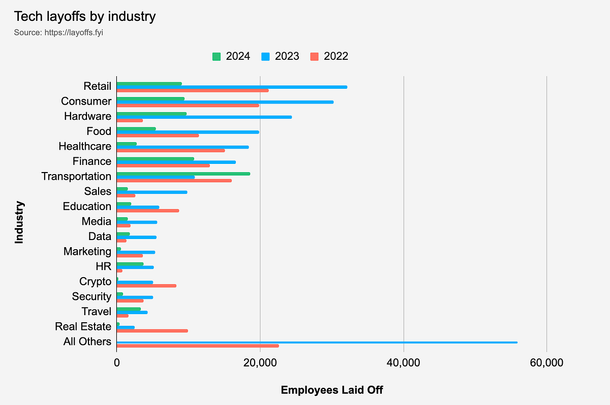 Data Job Market 2024: Trends, Opportunities, and Strategies for Success ...
