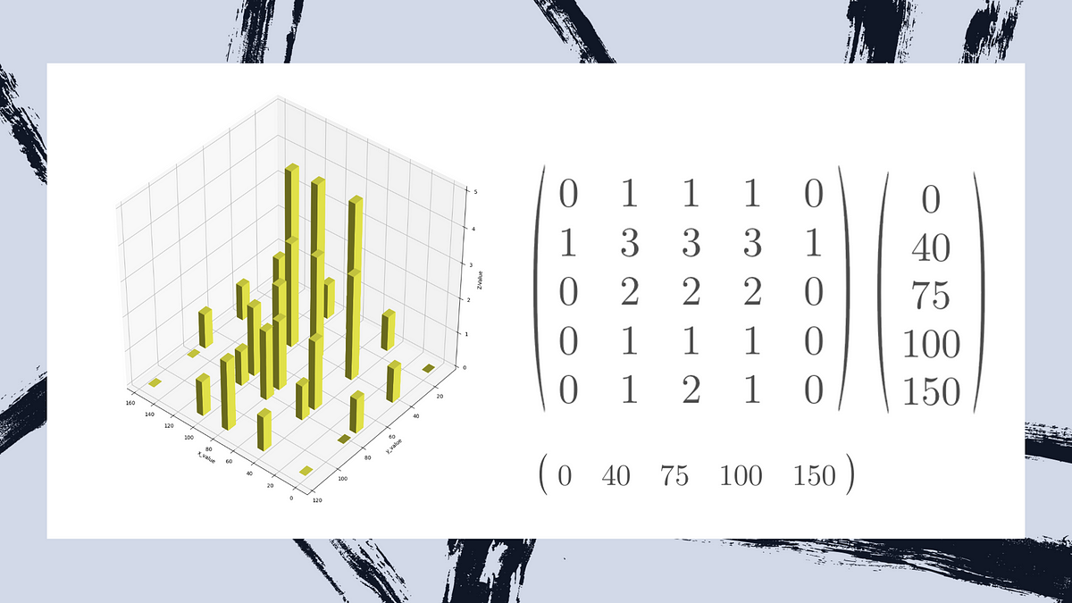 How to visualize your nested IoT data in 3d using Spark and Power BI ... How to visualize your nested IoT data in 3d using Spark and Power BI ...