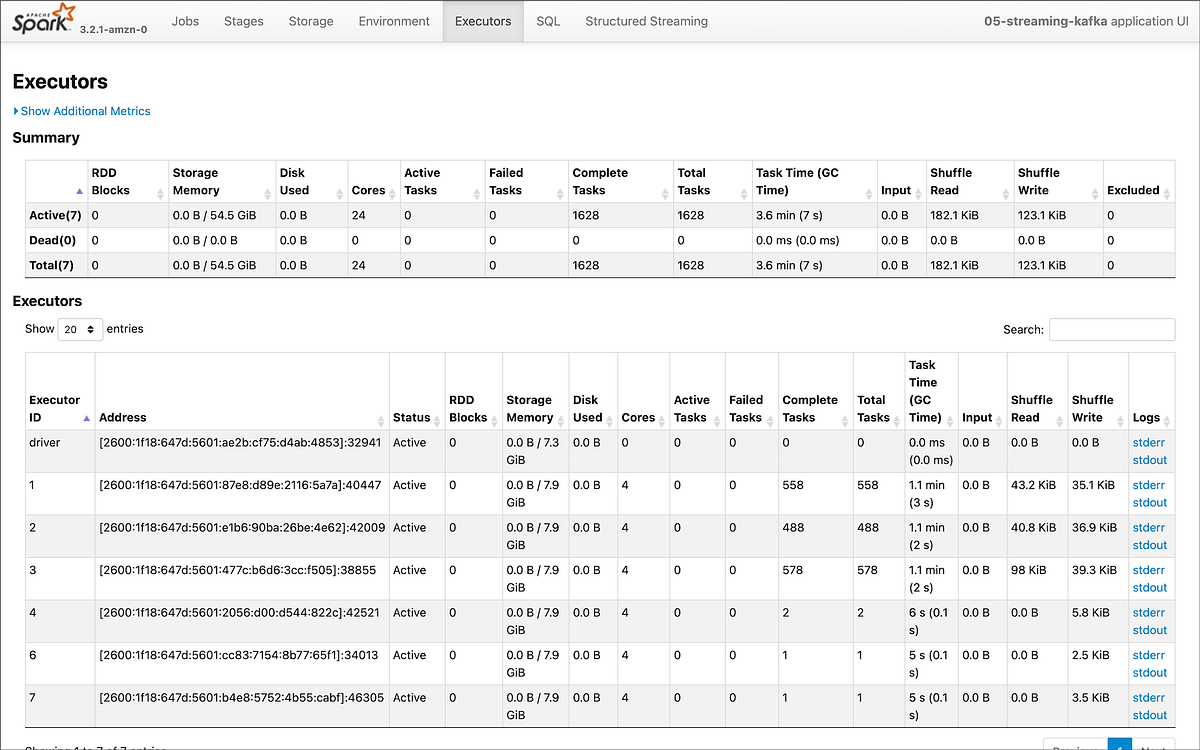 Serverless Analytics on AWS: Getting Started with Amazon EMR Serverless ...
