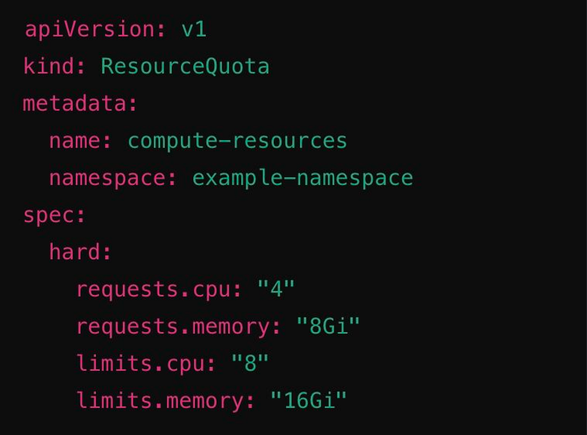 Post 19 🚀 𝐓𝐢𝐭𝐥𝐞 Mastering Resource Management With Resourcequota In Kubernetes🚀 By Sagar