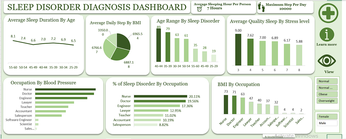Sleep Disorder Diagnosis. Introduction: Sleep plays a vital role… | by ...