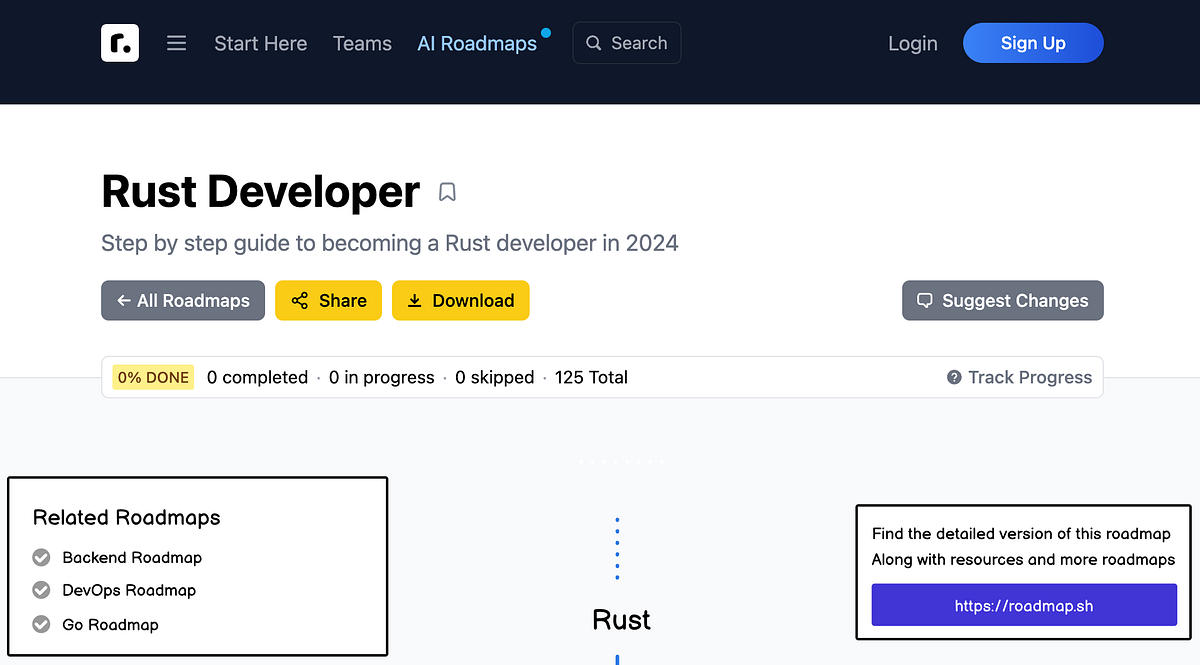 Returning to Rust: A Structured Plan with Roadmap.sh | by Volodymyr ...