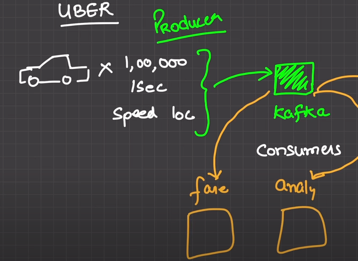 Understanding Apache Kafka: Why It Was Introduced & How It Works | by ...
