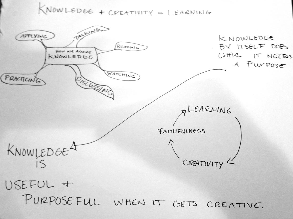 Creativity. Learning inspires Creativity, which… | by abby wahl | Medium