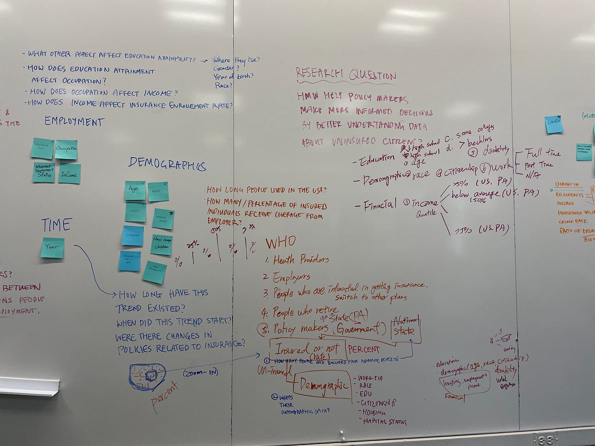 Carnegie Mellon, School of Design, Communication Studio — Visualizing ...