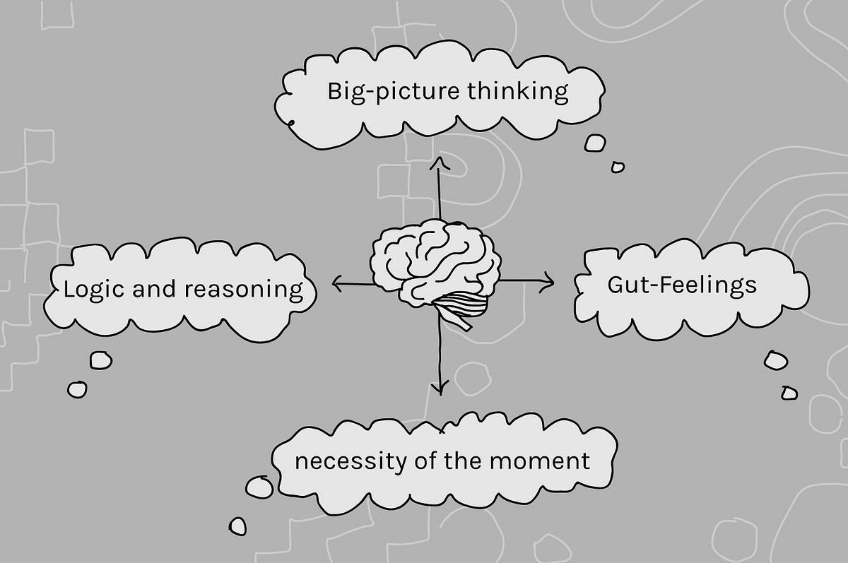 Design your products around mindsets, not just user personas | by ...