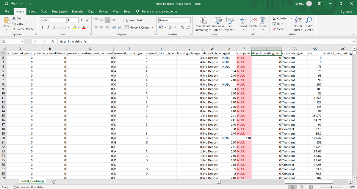 How to clean a data set the easy way | by Tanisha Mandal | Medium