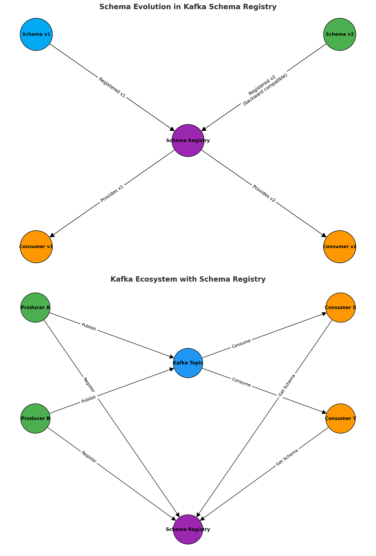 Unlocking Data Consistency with Apache Kafka Schema Registry | by ...