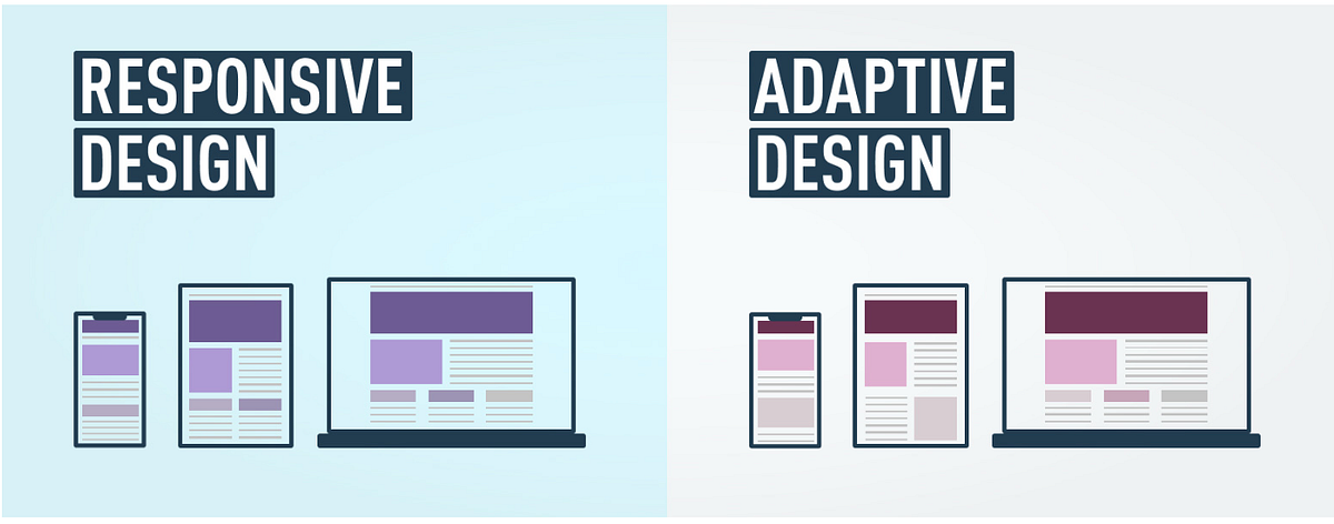 Responsive vs. Adaptive UI Design for Unforgettable User Experiences! by Aayansh Mehra | Medium