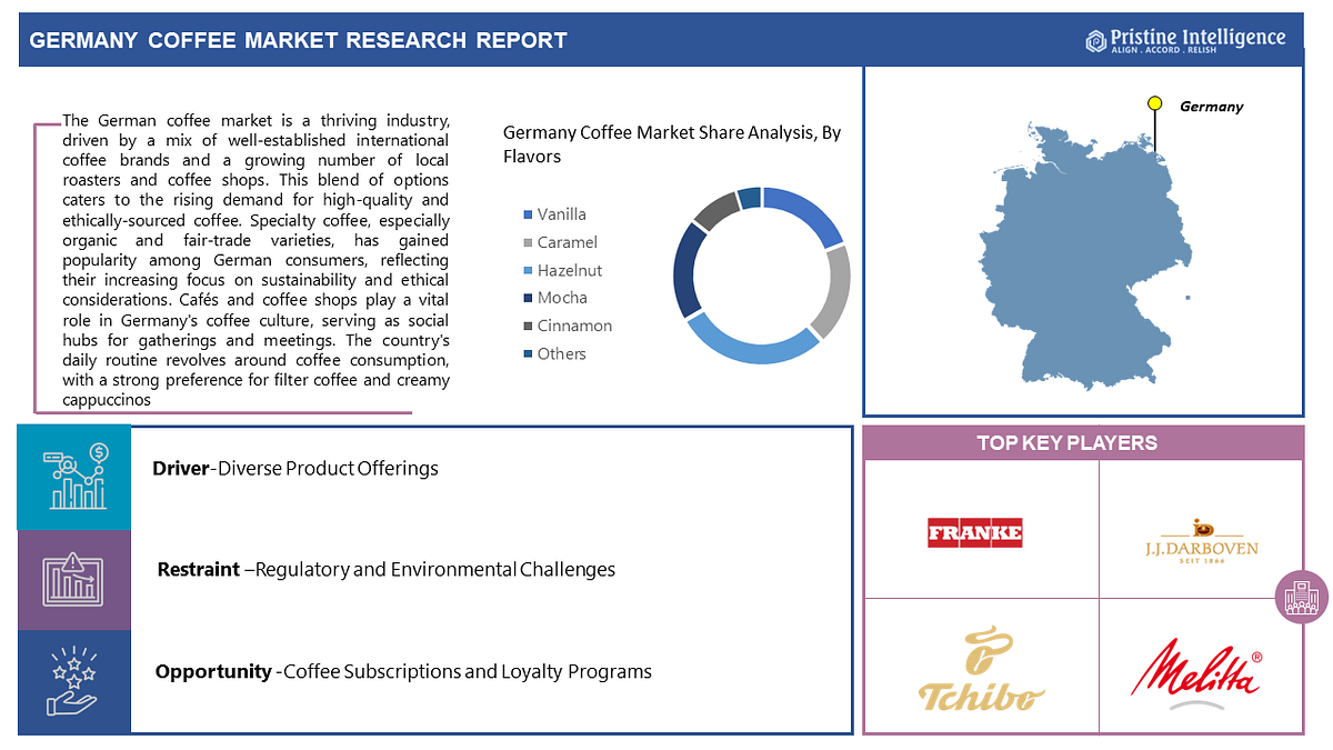Germany Coffee Market Outlook for Forecast Period (2023 to 2030) | by ...