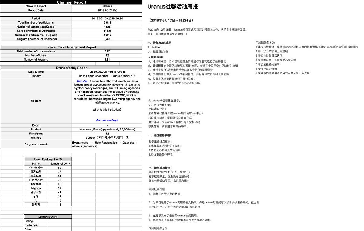Uranus Weekly Report(6.17.2019- 6.24.2019) | by Uranus | Uraners | Medium