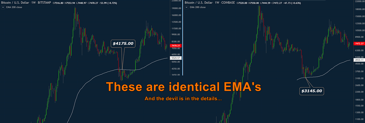 The Hidden 25% Flaw With EMA’s. Or how you can get two different values ...